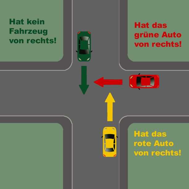 Fabelhafte Welches Verhalten Ist Richtig Vorfahrt Bild